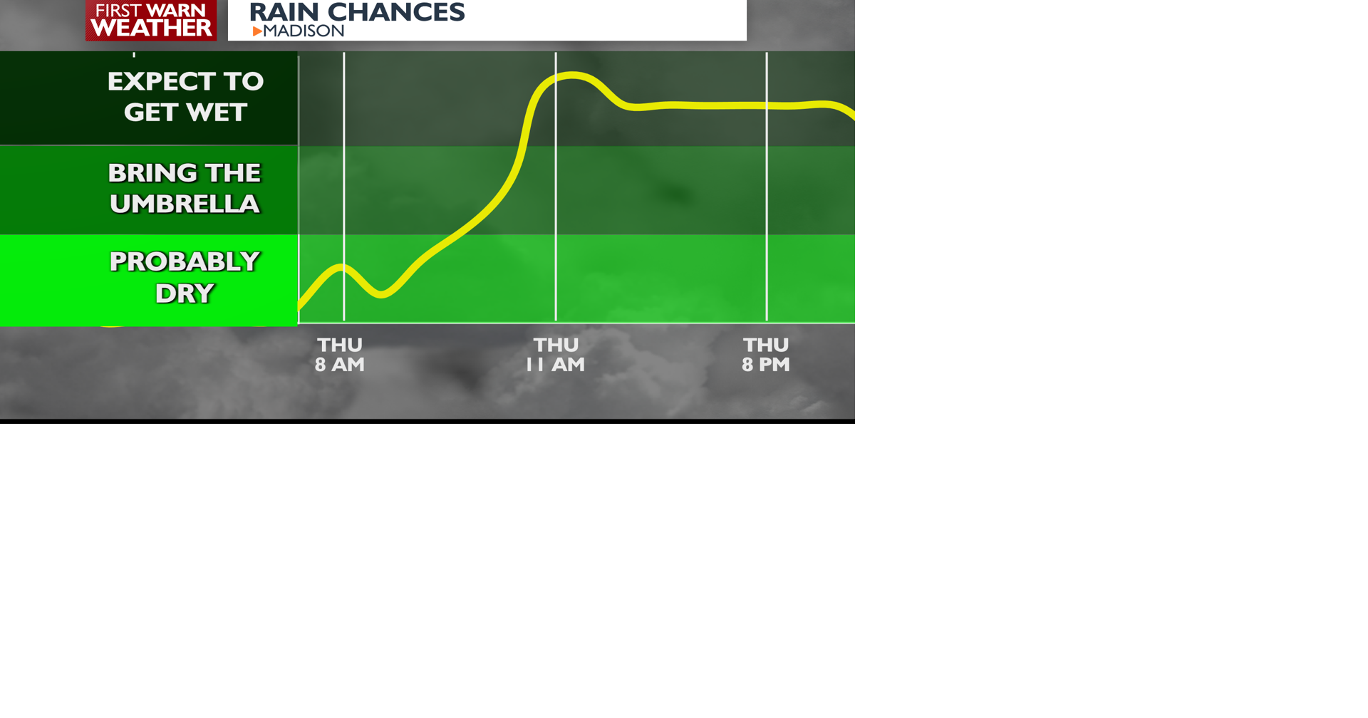 48 Hr Chance for Rain Graph MSN.png | | channel3000.com
