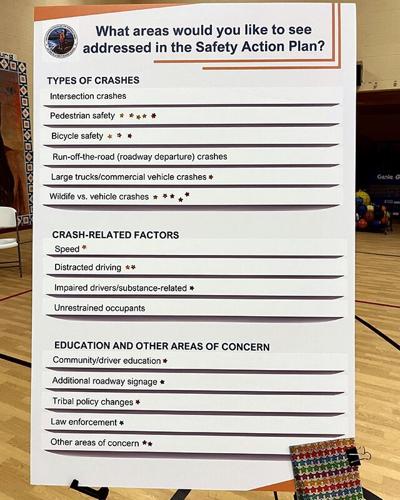 CSKT Seeks Community Input to Make Flathead Reservation Roads Safer ...