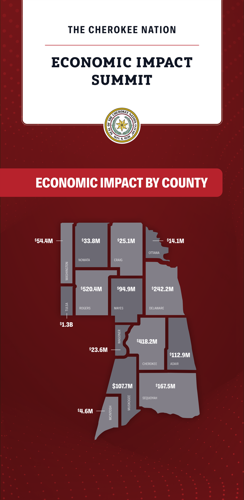 Cherokee Nation $3.1 billion economic impact fuels jobs, growth, and ...