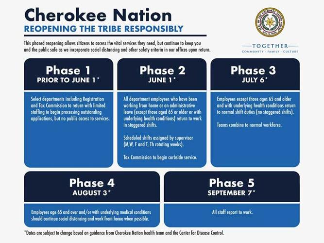 phased return to work