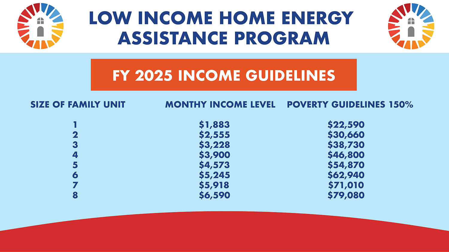 Cherokee Nation accepting applications for Low-Income Home Energy ...