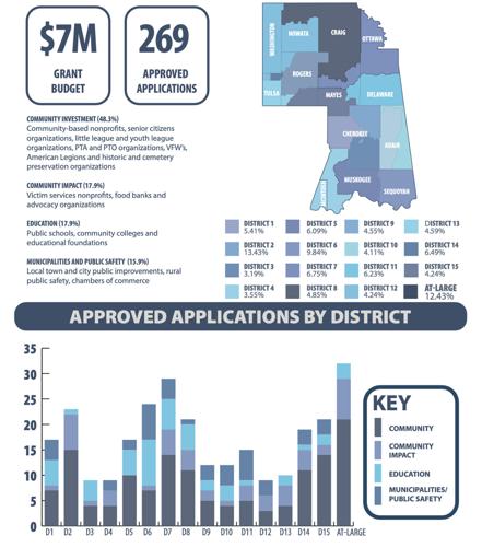 Report highlights success of $7M Cherokee Nation Community Partners ...