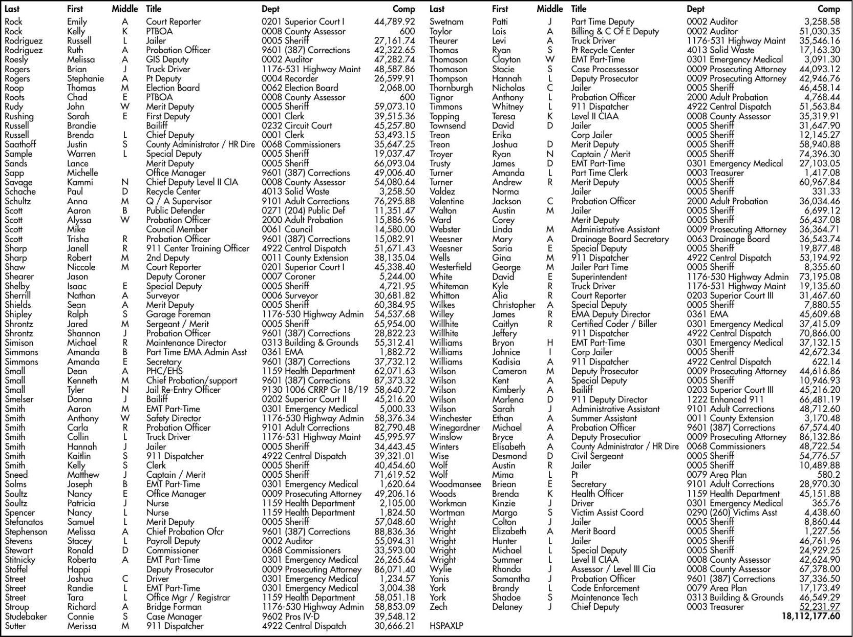 Canadian Championships Figure Skating | Wire | chronicle-tribune.com