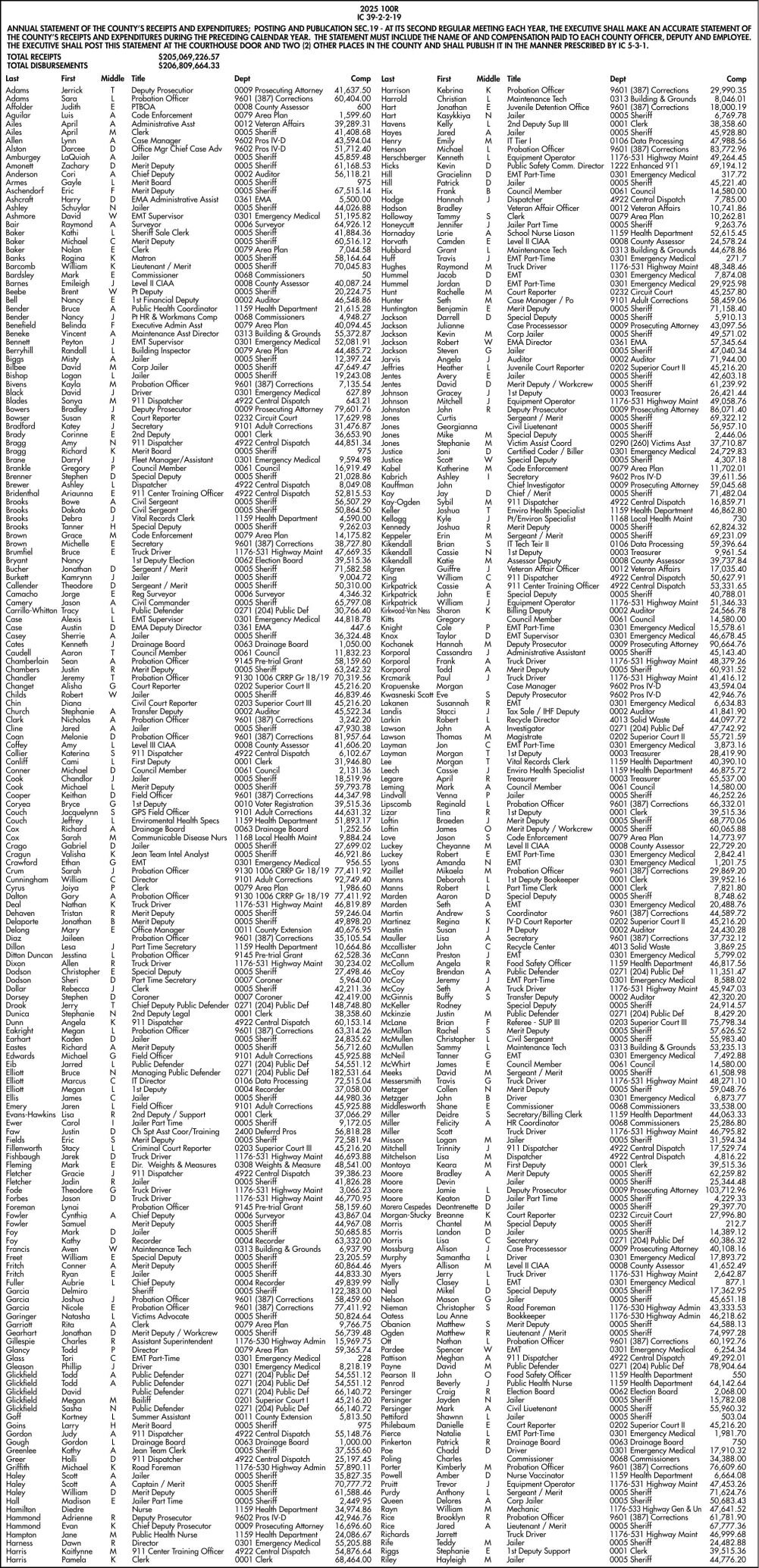 Canadian Championships Figure Skating | Wire | chronicle-tribune.com