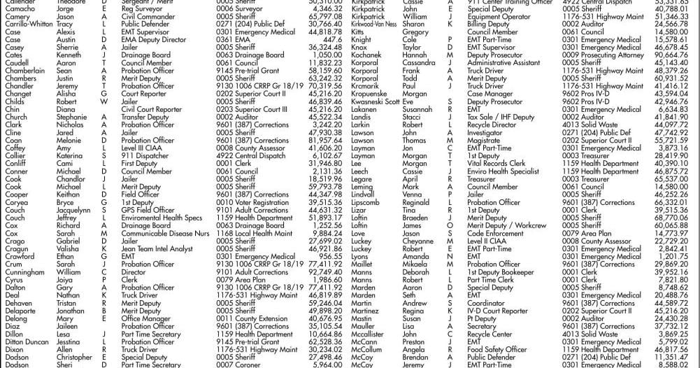 2025 100R IC 39-2-2-19 ANNUAL STATEMENT | Legal Announcements | chronicle-tribune.com
