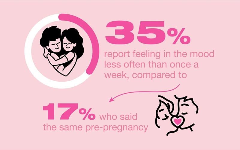 Emotional rebound after childbirth takes 5 months on average | Health ...