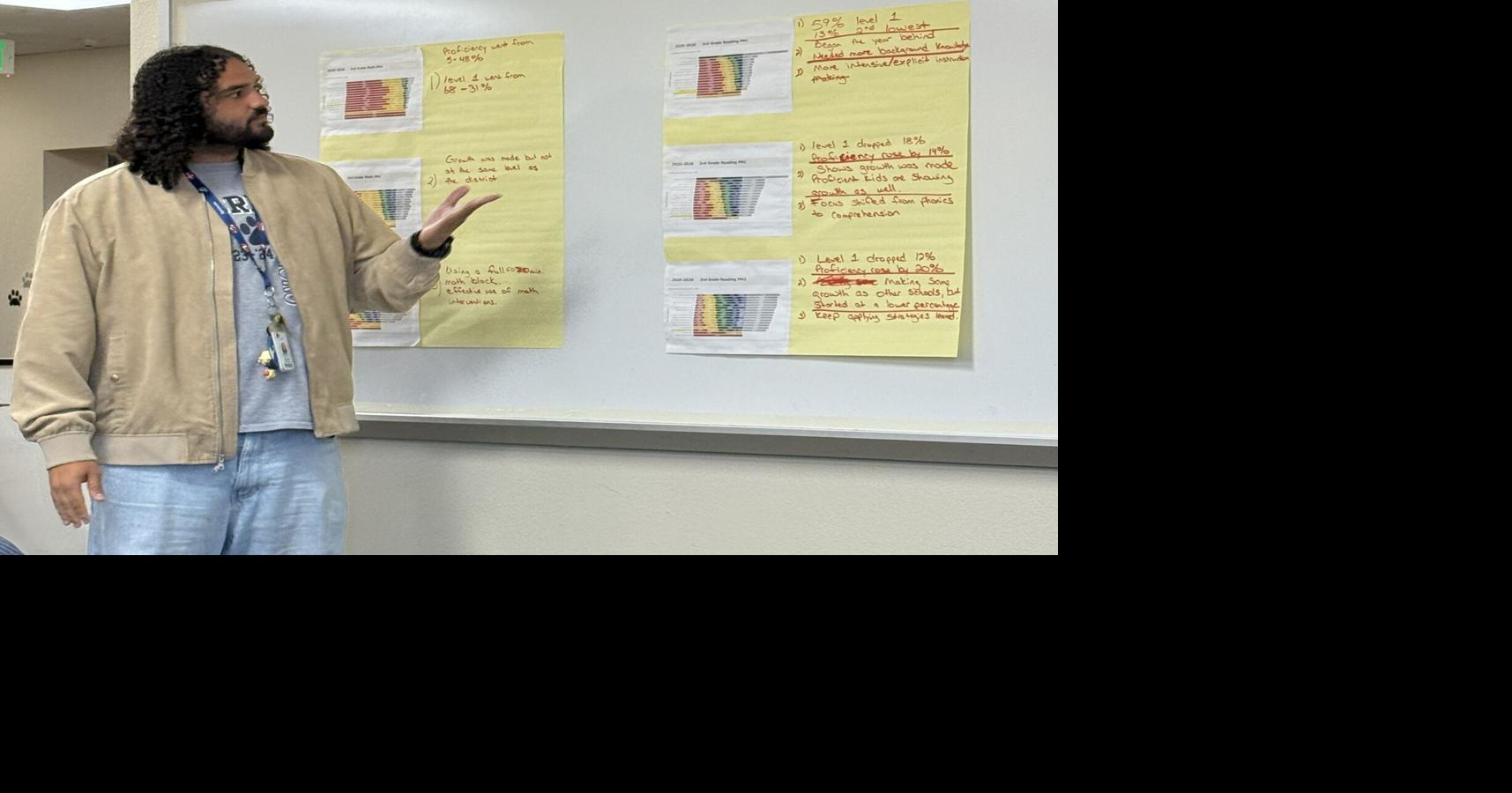 Summer planning for student success | Local News | chronicleonline.com