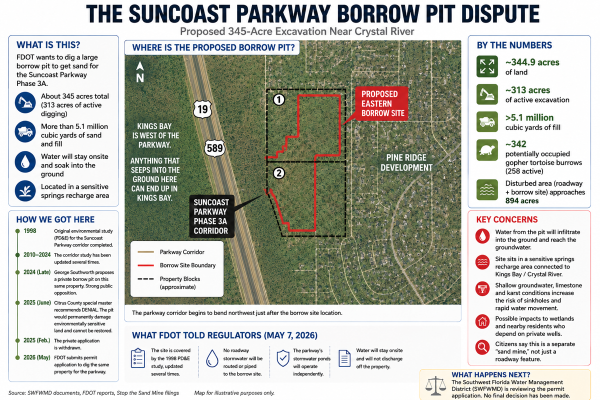 Citizens challenge FDOT borrow pit review near Crystal River | Local ...