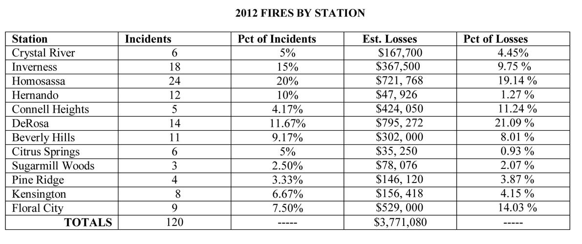 Fire fee fans debate | Local News | chronicleonline.com