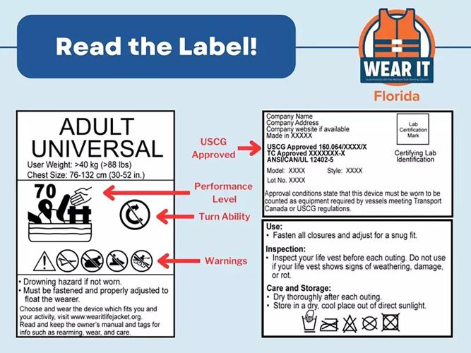 Life jackets offer safety, security on the water | Local News ...