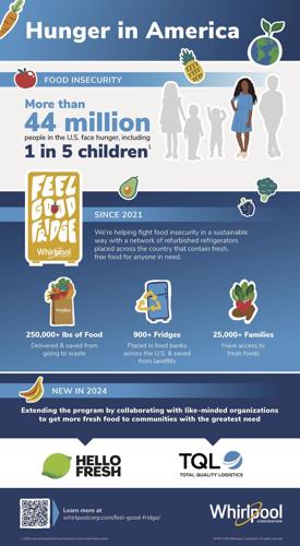 Fighting food insecurity across the country | Lifestyle ...