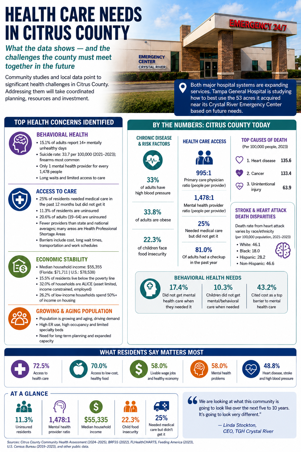 Can Citrus County meet its future health needs? | Local News ...