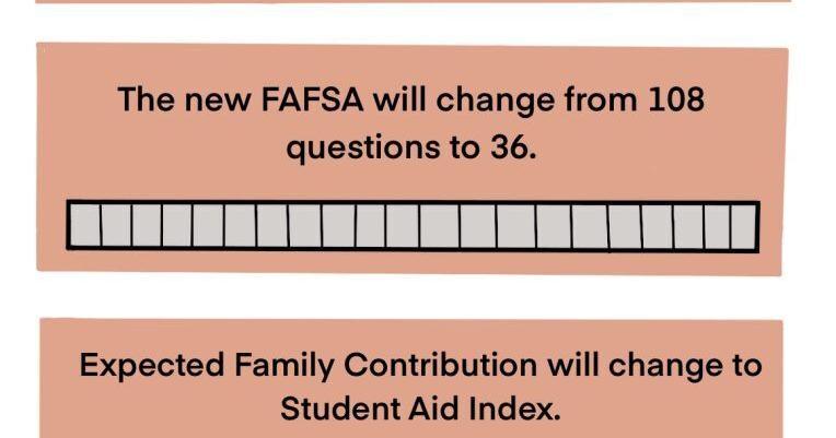 Changes in FAFSA will allow more students to receive financial aid ...