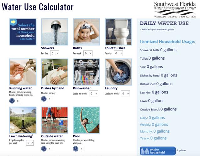 Saving water equals saving money this summer | Local News ...