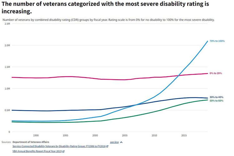 Supporting our veterans today and tomorrow | Veterans | chronicleonline.com
