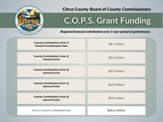 Citrus County’s commitment to public safety and improving quality of ...