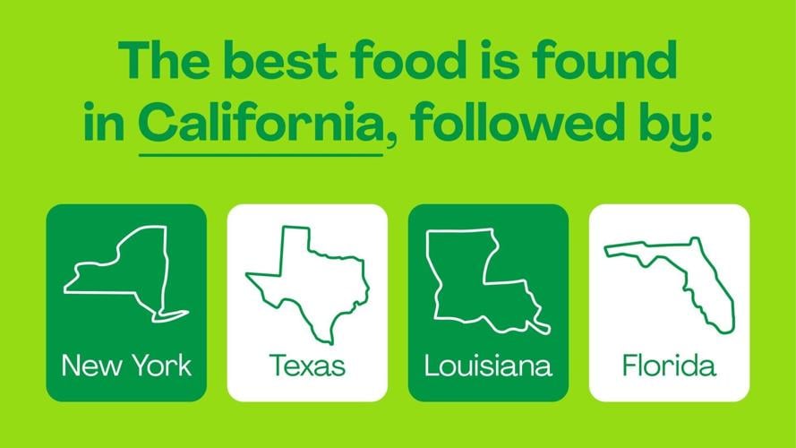 Which state has the best cuisine? | National News | citizentribune.com