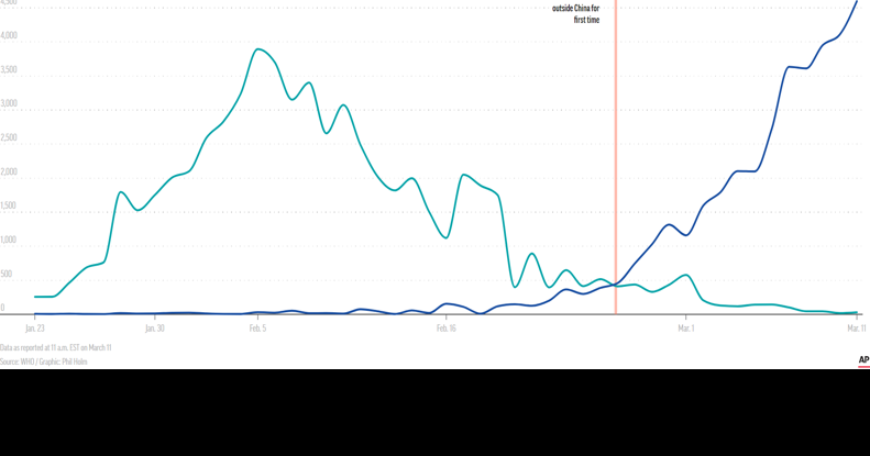 Hawkins health workers test positive | Coronavirus News ...