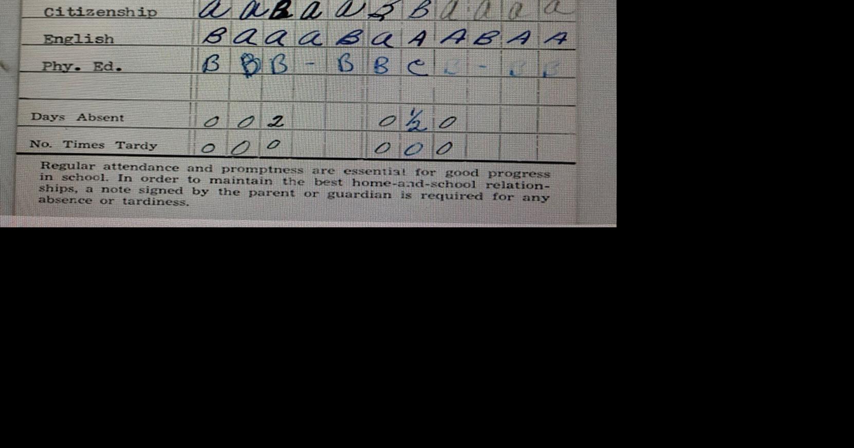 Oklahoma A-F Grades provide transparency: Analysis | Education ...