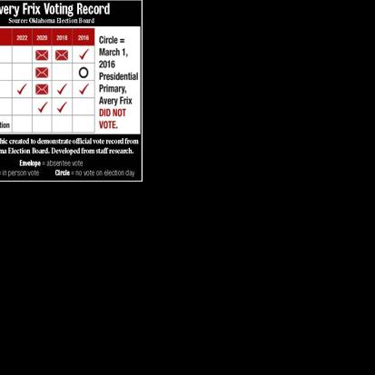 Is Avery Frix a Fake? Perhaps. But Josh Brecheen? He is the real deal ...