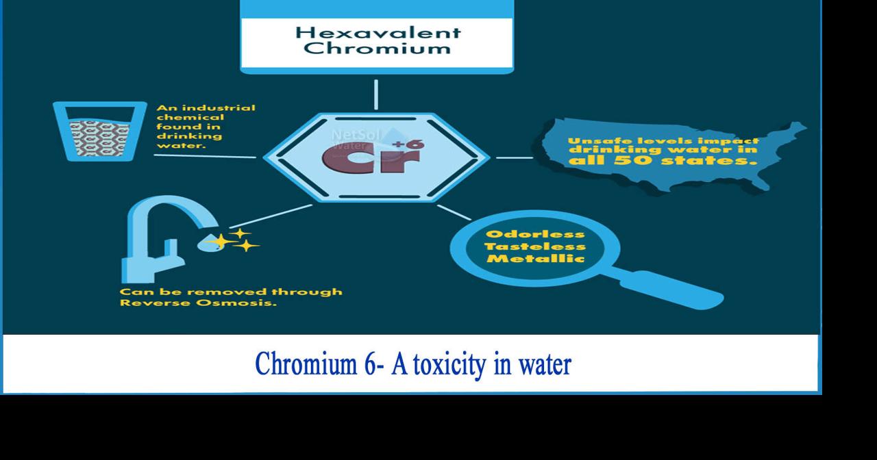 Oklahoma Lawmakers Address Chromium-6 Contamination in Water Supply, Explore Solutions and ...
