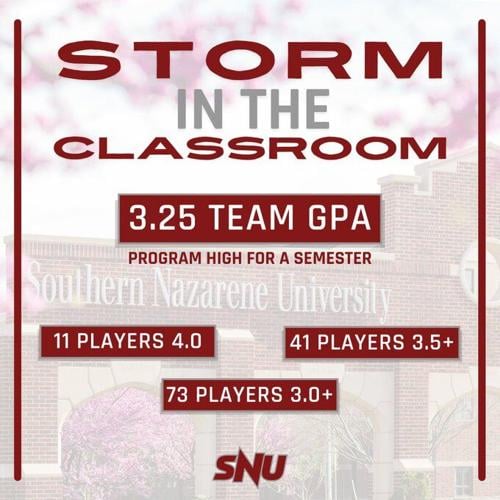 Oklahoma's Southern Nazarene University Storm, competitive Division II ...