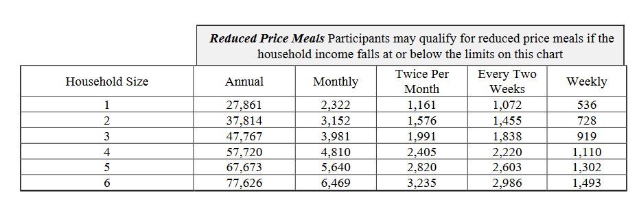 2024-2025 school year: USDA publishes free, reduced-price meal income ...