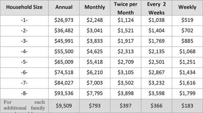 Free and Reduced-Price Lunch NSLP and Free Provision 2 Breakfast ...