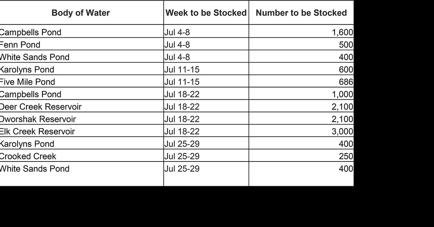 Clearwater Region waters to be stocked in July | Fish & Game ...