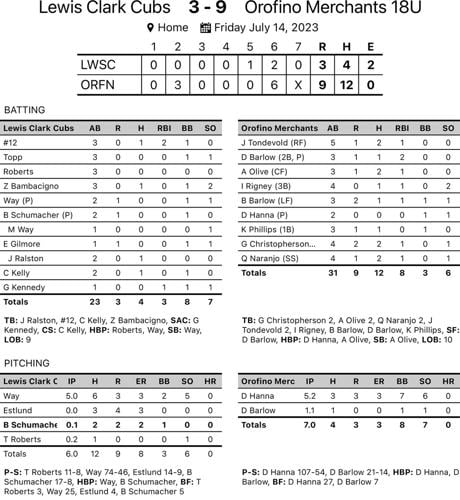 Merchants curb Cubs at Legion baseball Districts | Sports ...