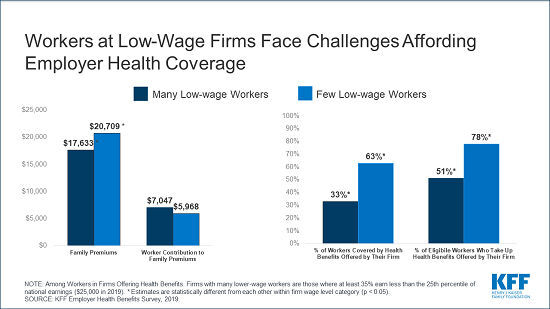Health care costs continue to rise faster than wages, inflation | News ...
