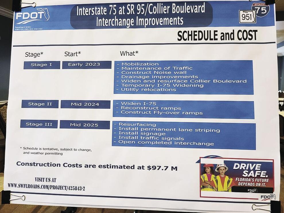 First Glimpse of I75/SR 951 Interchange Project | State ...