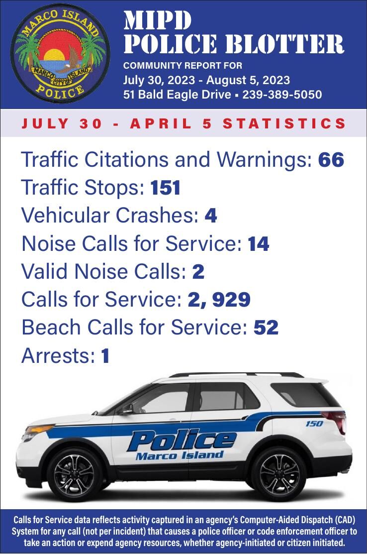 MIPD Police Blotter | City | coastalbreezenews.com