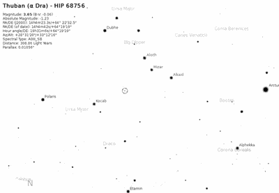 Thuban and the Pyramids | Archive | coastalbreezenews.com