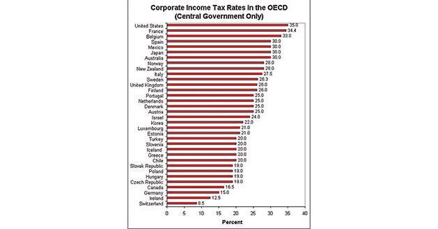 What is a Corporate Inversion? | Ask the CFP Practitioner ...