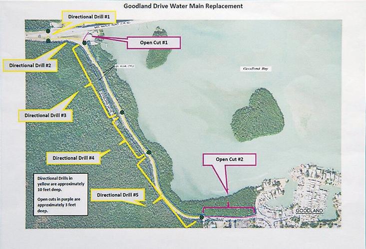 Goodland to Get Million Dollar Water Line | News | coastalbreezenews.com