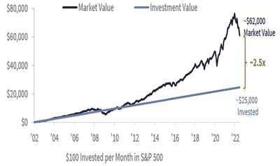 Halftime | Ask the CFP Practitioner | coastalbreezenews.com