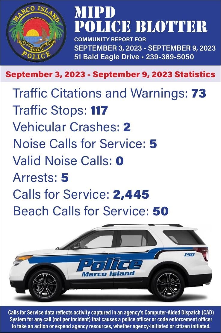 MIPD Police Blotter 9-14-23 | City | coastalbreezenews.com