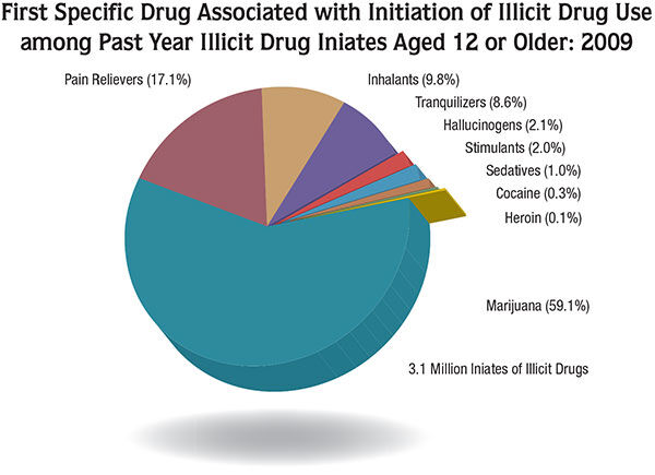 Prescription Addiction: The first in a three part series examining the ...