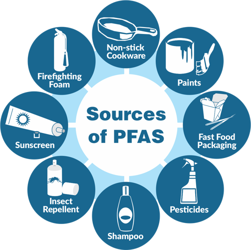 DNREC is committed to addressing ‘forever chemicals’ | Health ...