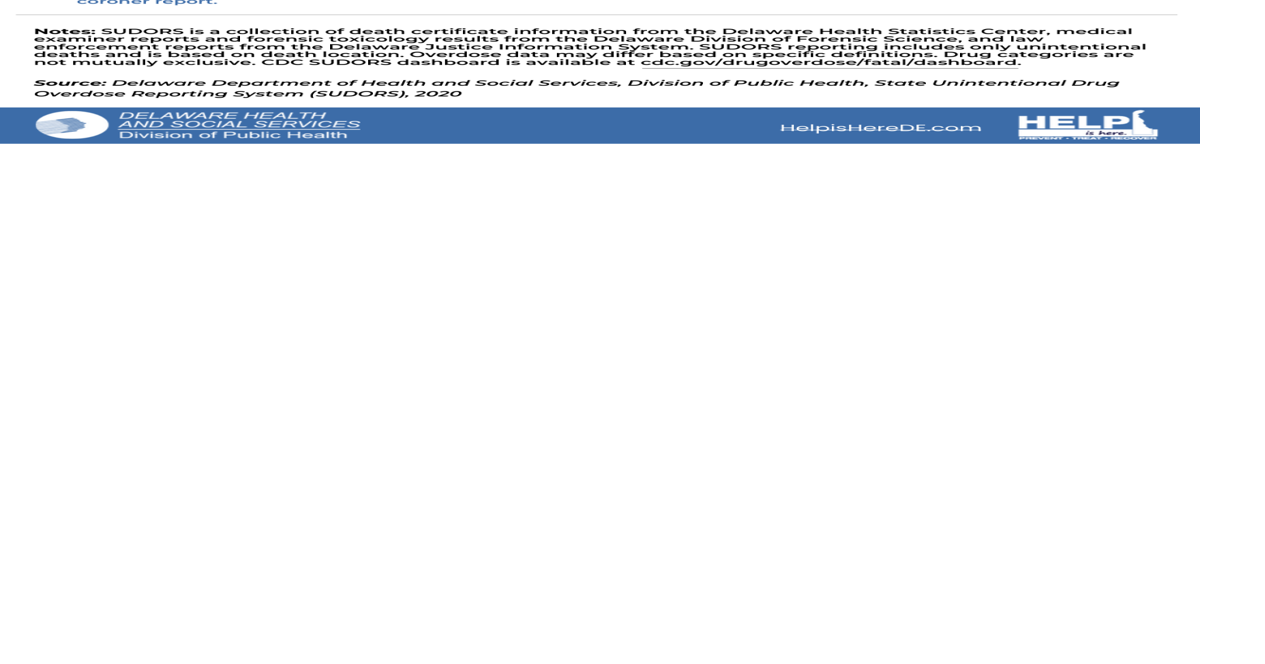 DPH releases data on 2020 drug overdose deaths | State | coastalpoint.com