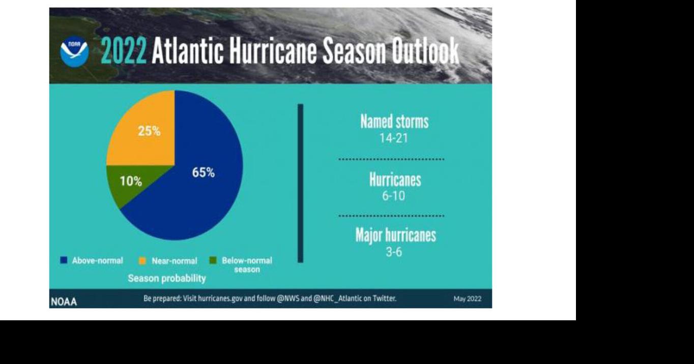 County EOC reminds public to prepare for 2022 hurricane season | Sussex ...