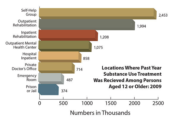 Prescription Addiction: The third in a three part series examining the ...
