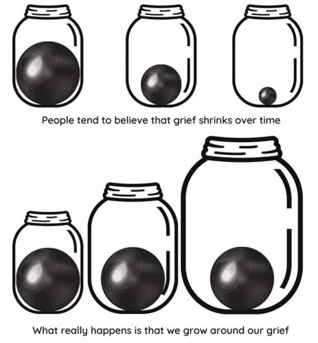 Growing around the grief: understanding and supporting suicide ...