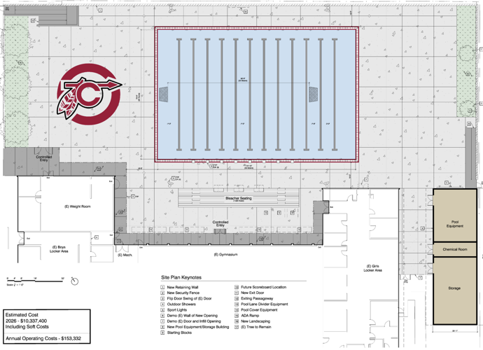 Board entertains two pool designs for CHS | News | coastalview.com