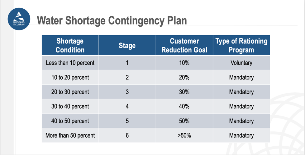 Water District adopts 2020 water management and continency plans | News ...