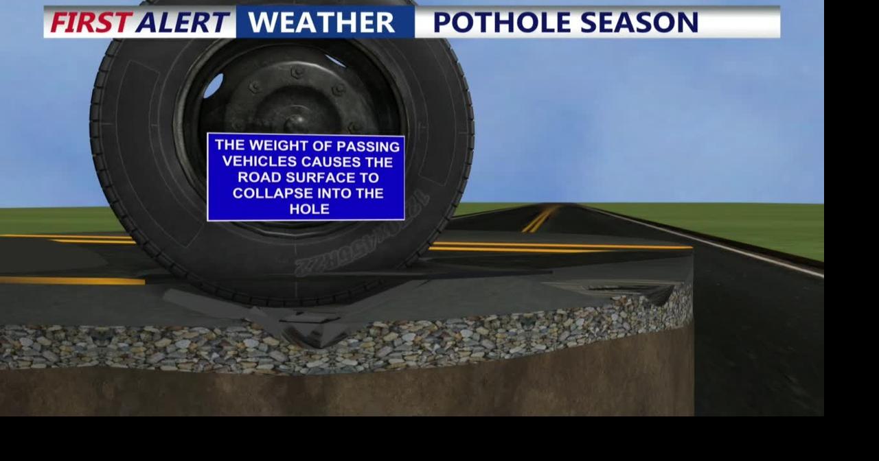 Weather 101: How do potholes form? | Weather | coasttv.com