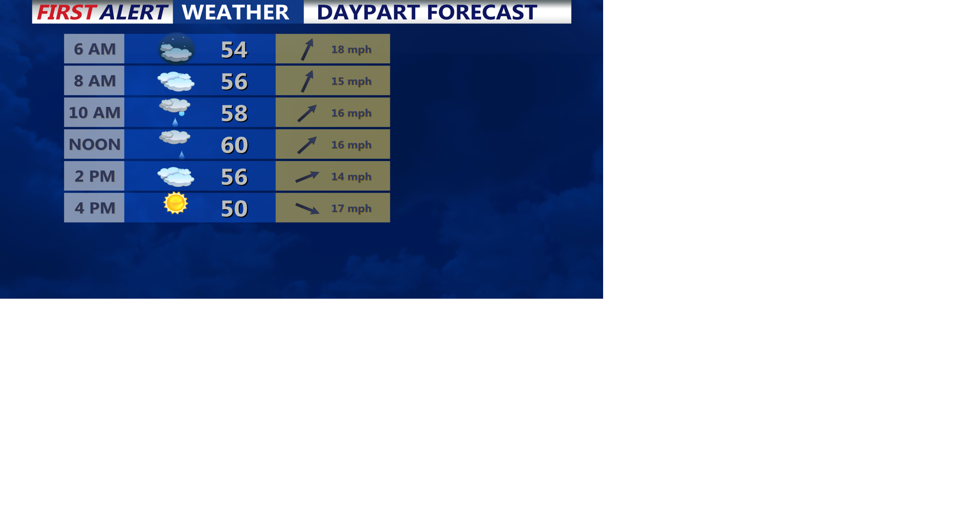 Showers exit early Monday, colder and windy by Tuesday morning ...
