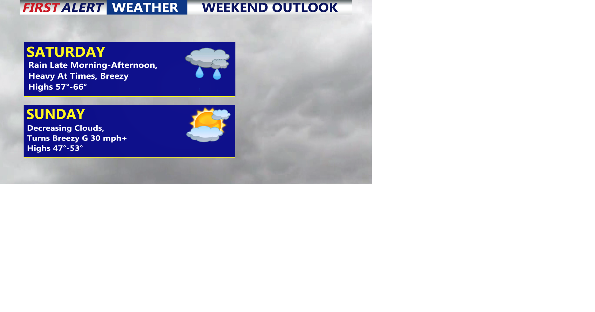 Warm Friday gives way to soaking rain Saturday, blustery cooler Sunday ...