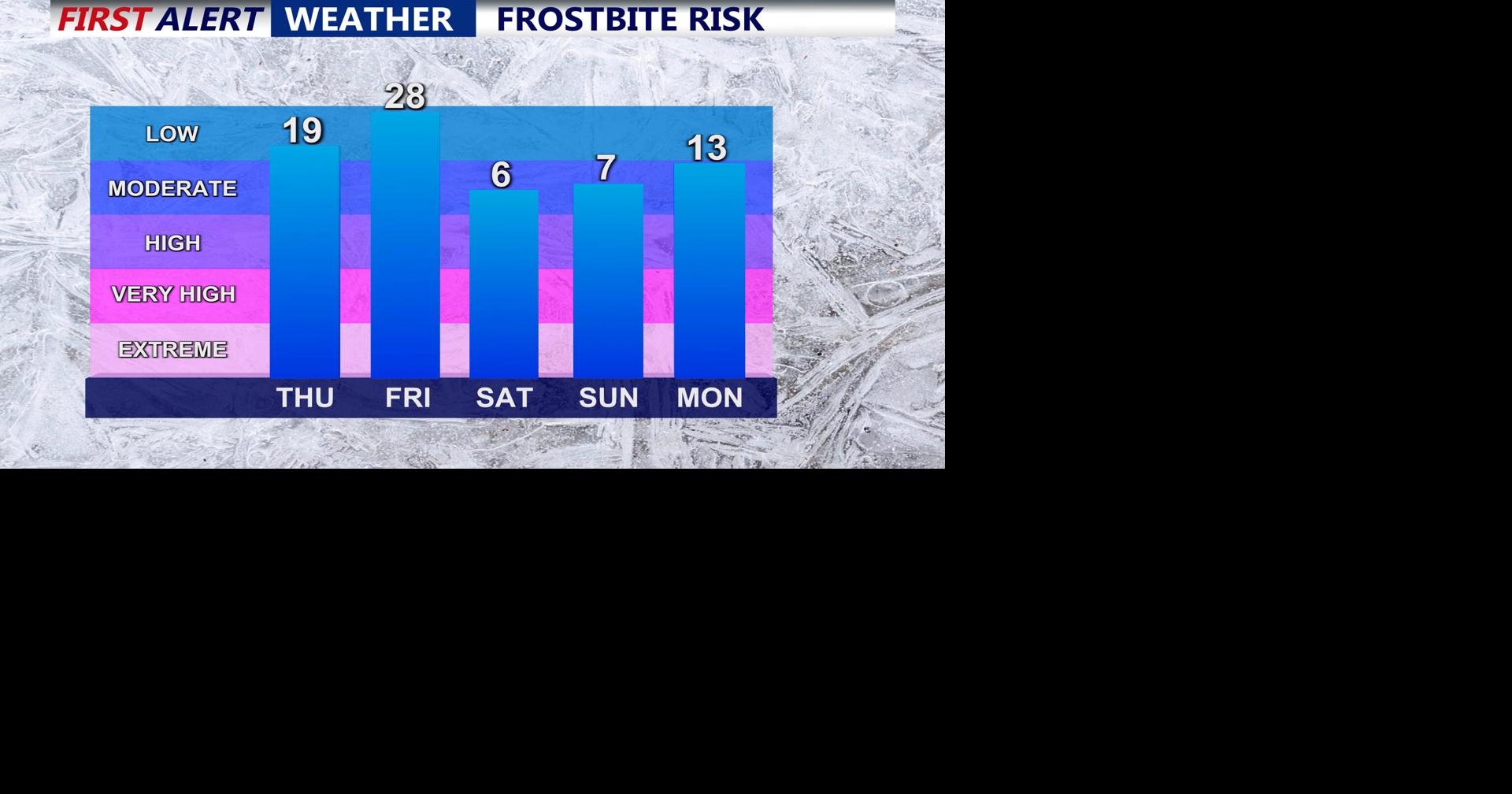 Frostbite: a risk on the coast as temperatures plummet | News | coasttv.com